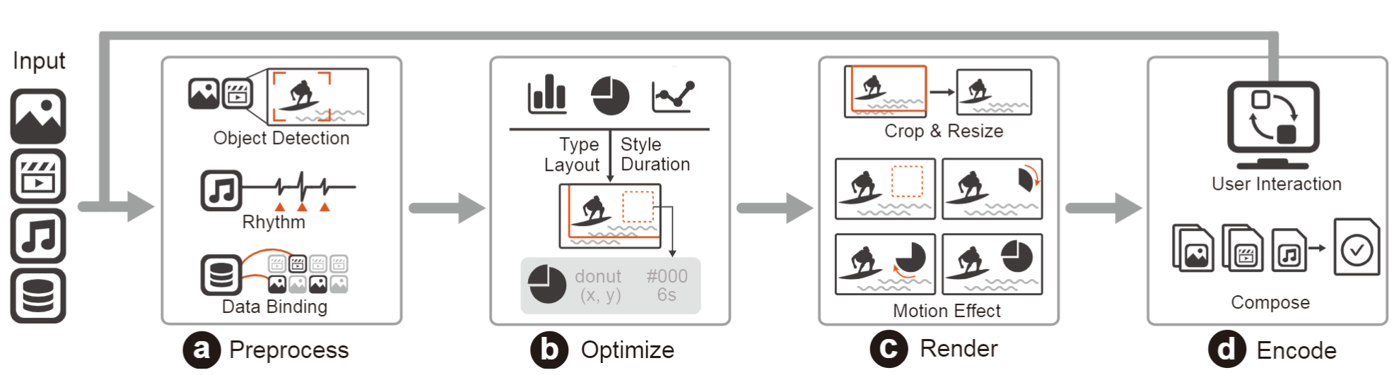 Junxiu Tang's Homepage